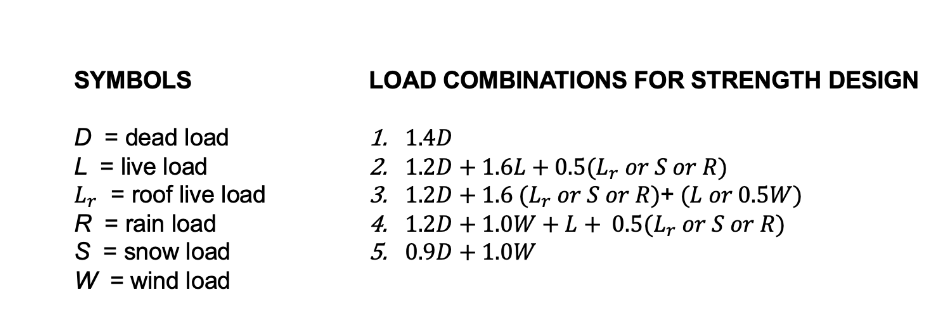 The roof structure shown in 2 is loaded with a | Chegg.com