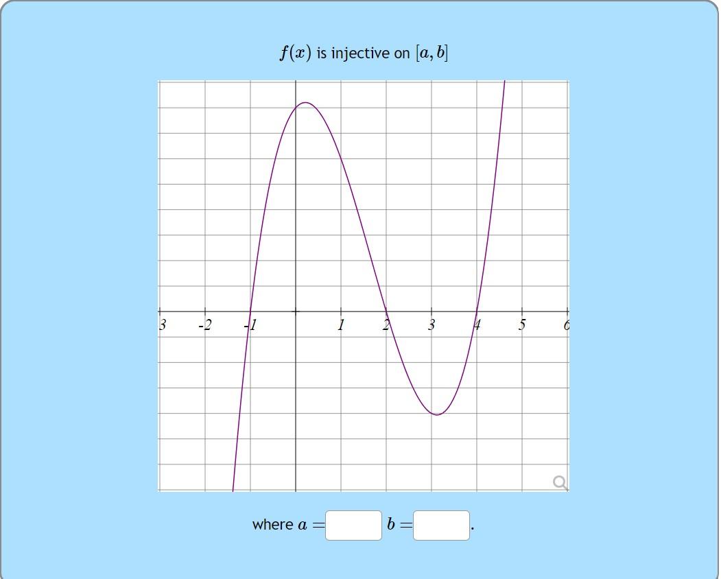Solved f(x) is injective on [a,b] where a= b= | Chegg.com