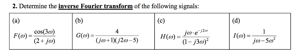 Solved 2. Determine the inverse Fourier transform of the | Chegg.com