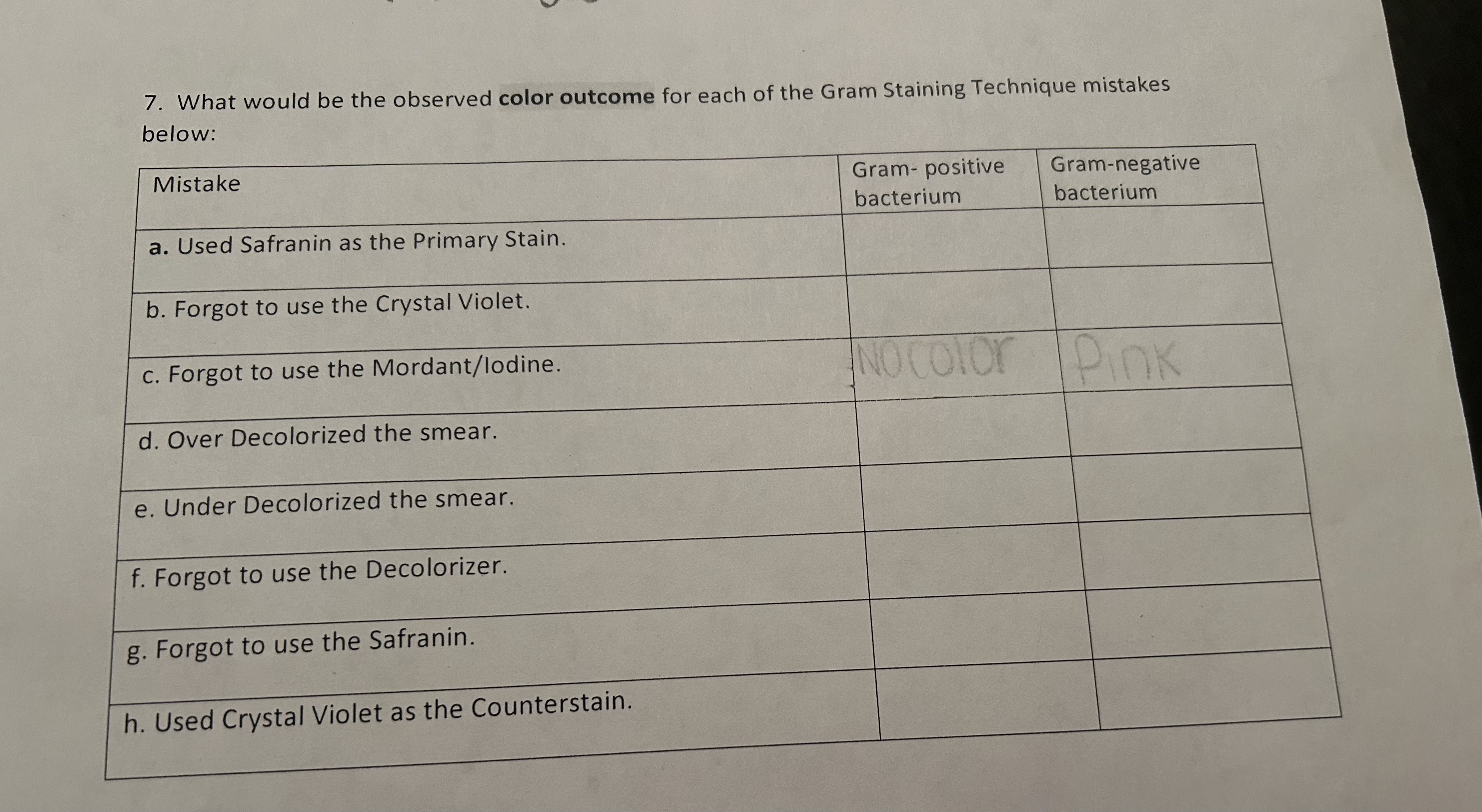 Solved What would be the observed color outcome for each of | Chegg.com