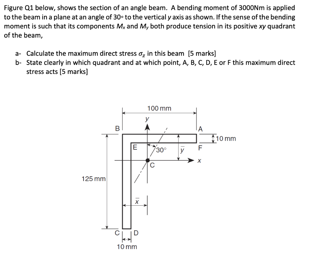 Solved Figure Q1 below, shows the section of an angle beam. | Chegg.com