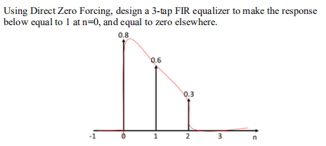 Solved Using Direct Zero Forcing, design a 3-tap FIR | Chegg.com