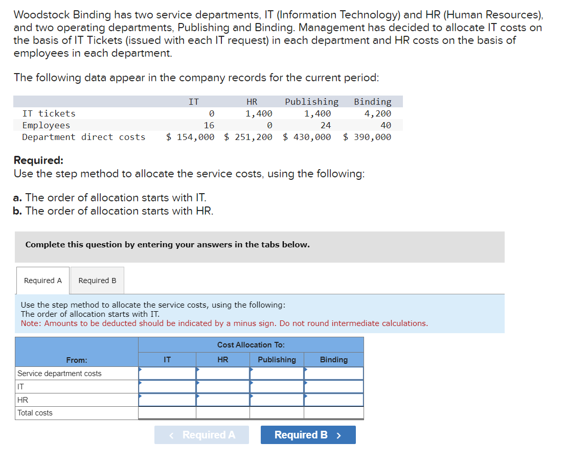Solved Woodstock Binding has two service departments, IT | Chegg.com