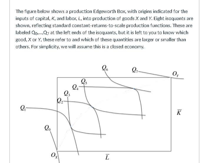 Solved The figure below shows a production Edgeworth Box, | Chegg.com