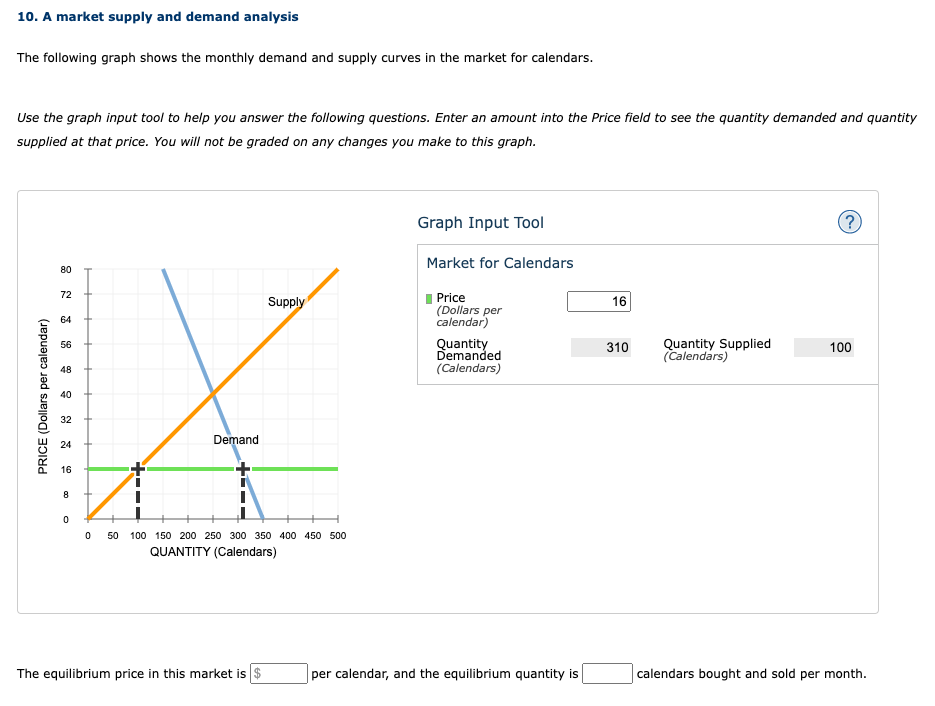 Solved 10. A market supply and demand analysis The following | Chegg.com