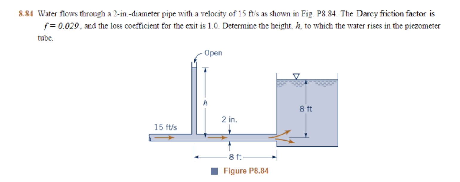 Solved 8.84 Water flows through a 2-in.-diameter pipe with a | Chegg.com