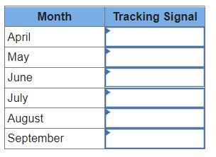 Solved Problem 18-18 (Algo) A particular forecasting model | Chegg.com