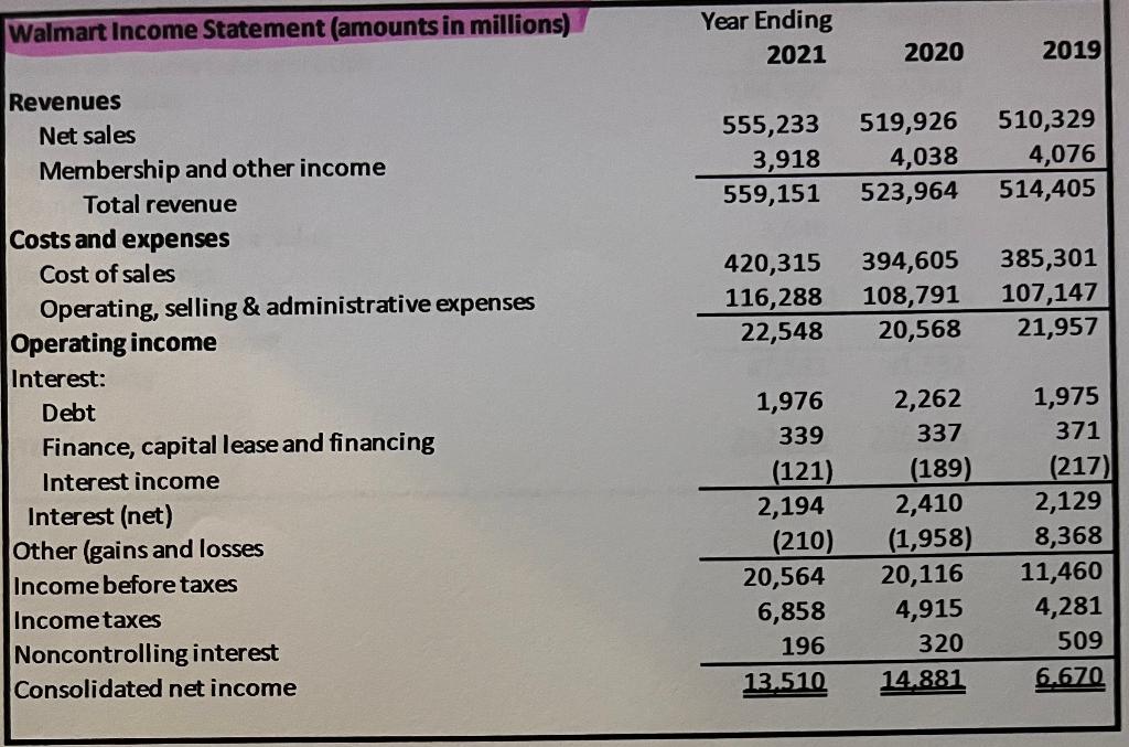 Solved I need help with this financial analysis worksheet | Chegg.com