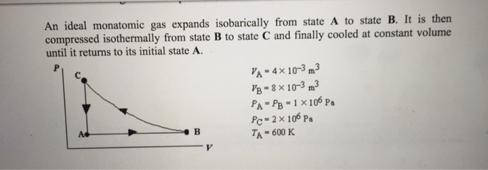 Solved An ideal monatomic gas expands isobarically from | Chegg.com
