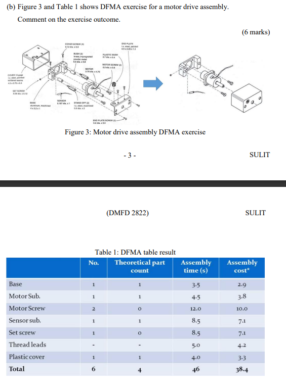 Solved (b) Figure 3 and Table 1 shows DFMA exercise for a | Chegg.com