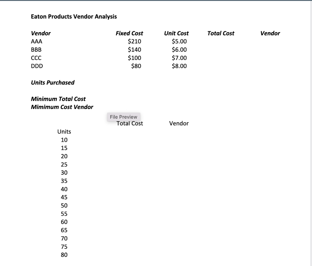 Solved Eaton Products Vendor Analysis Total Cost Vendor | Chegg.com