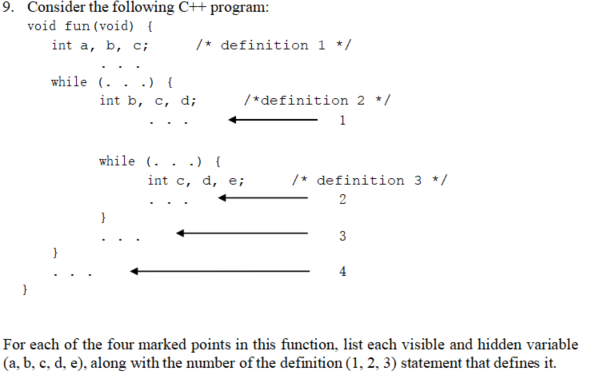 Solved For each of the four marked points in this function, | Chegg.com