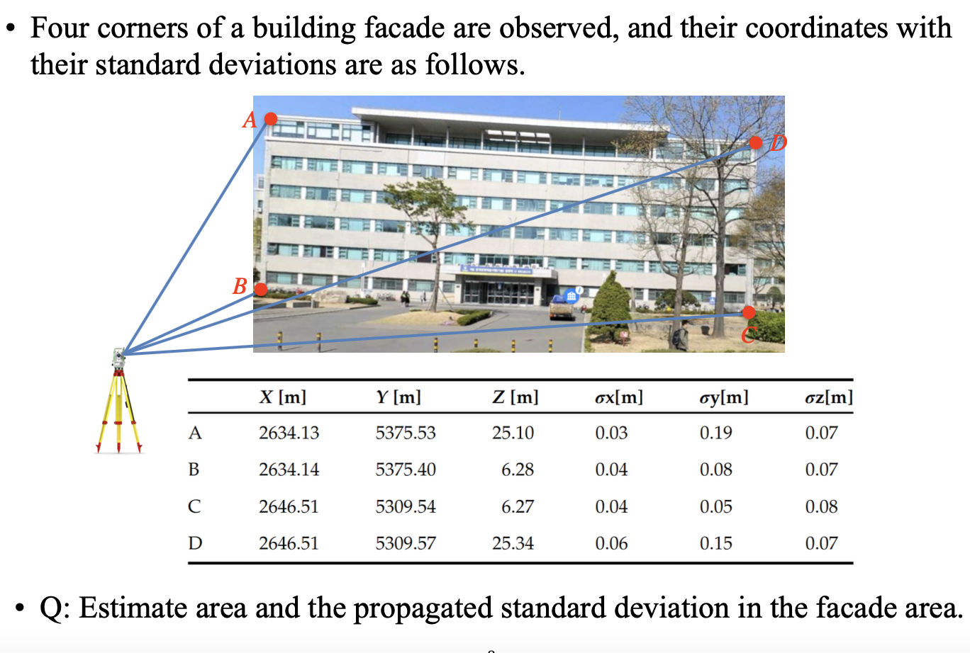 Four corners of a building facade are observed, and | Chegg.com