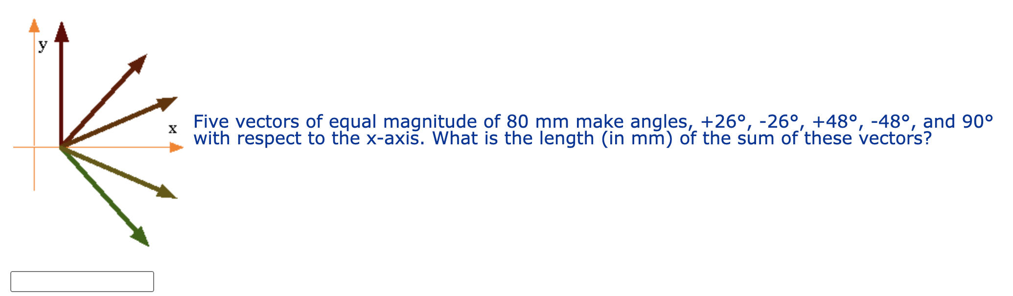 Solved Five vectors of equal magnitude of 80mm ﻿make angles, | Chegg.com