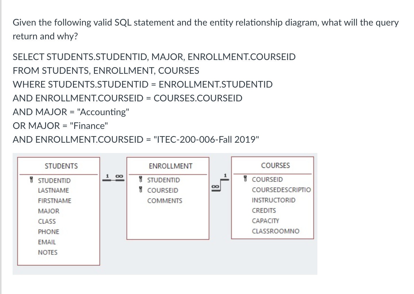 Solved Given the following valid SQL statement and the | Chegg.com