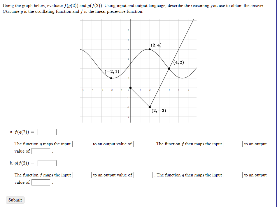 Solved Using The Graph Below Evaluate Fg2 And Gf2 