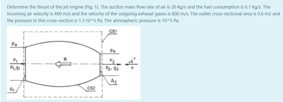 Solved Determine the thrust of the jet engine (Fig. 1). The | Chegg.com