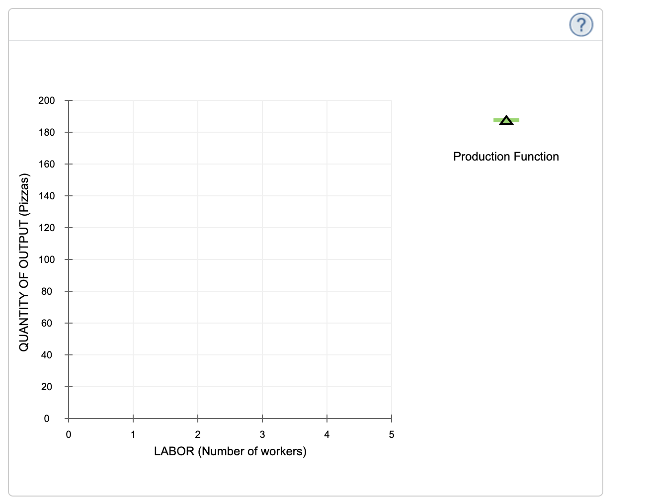 Solved Fill in the blanks to complete the Marginal Product | Chegg.com