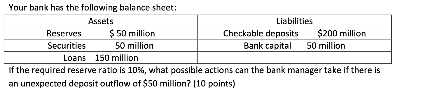 Solved Your bank has the following balance sheet: If the | Chegg.com