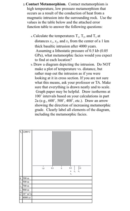 Solved 2. Contact Metamorphism. Contact metamorphism is high | Chegg.com