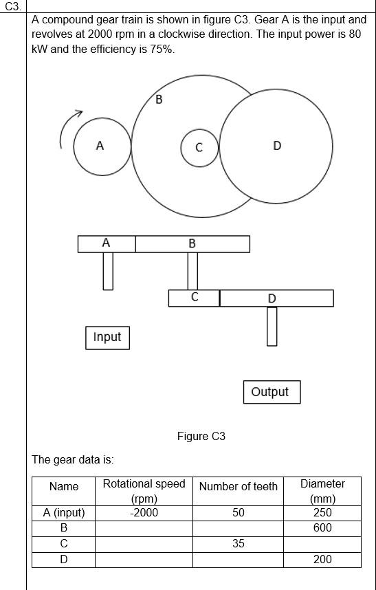 Solved A compound gear train is shown in figure C3. Gear A | Chegg.com