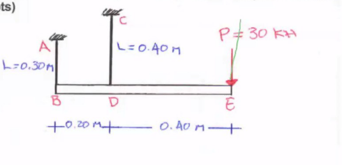 Solved A completely rigid bar BDE is supported by two | Chegg.com