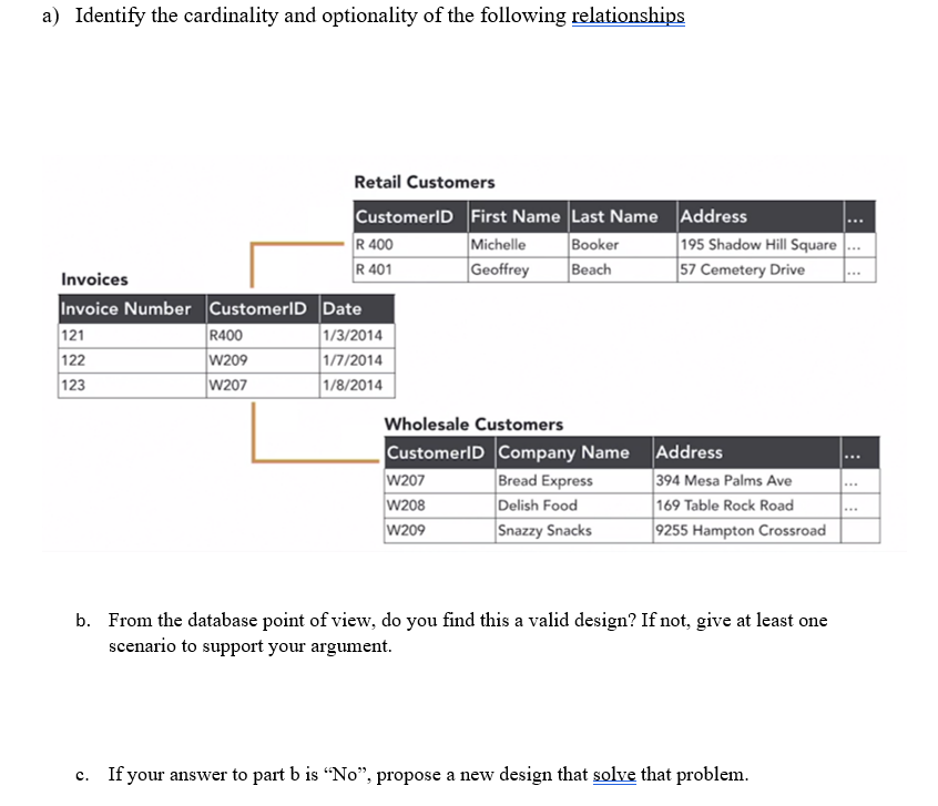 Solved a) Identify the cardinality and optionality of the | Chegg.com