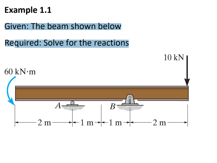 Solved Example 1.1 Given: The beam shown below Required: | Chegg.com