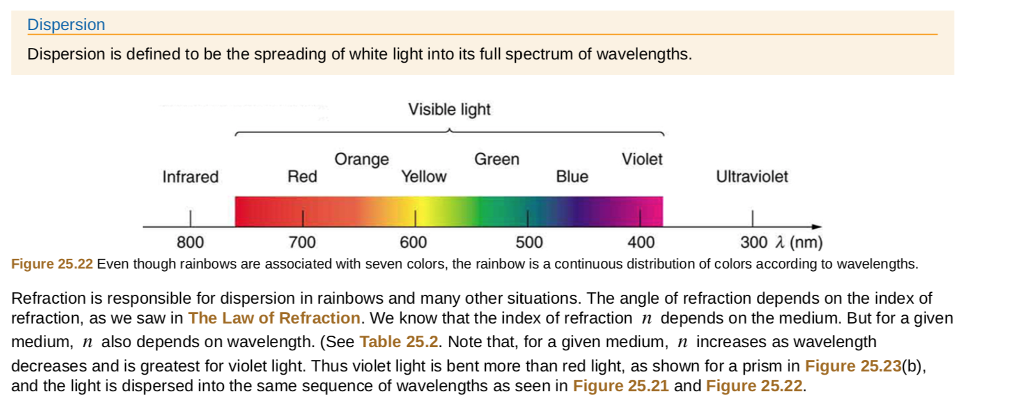 Solved 1. A narrow beam of light containing orange (610 nm) | Chegg.com