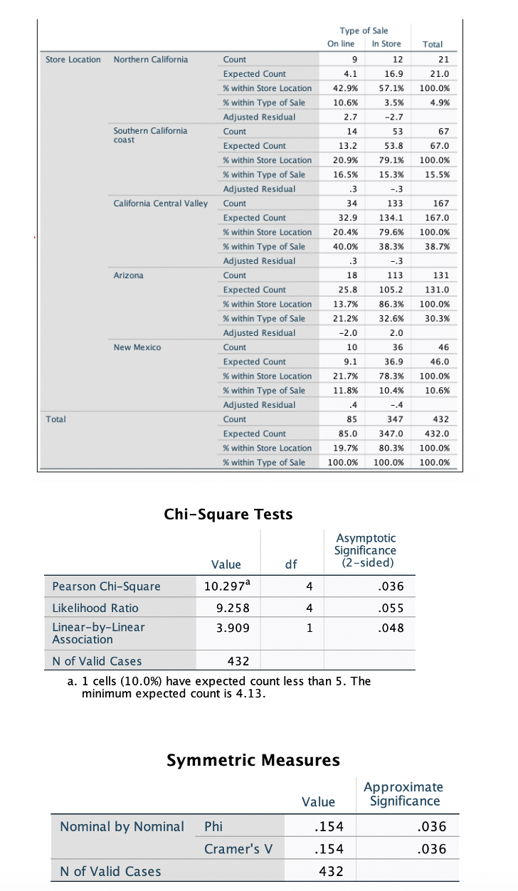 13. What was the effect size for this analysis and | Chegg.com