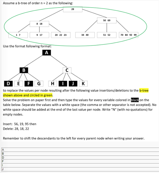 Solved Assume a b-tree of order n=2 as the following: Use | Chegg.com