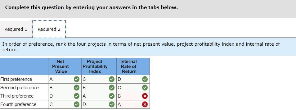 Solved Exercise 7-11 (Static) Preference Ranking of | Chegg.com