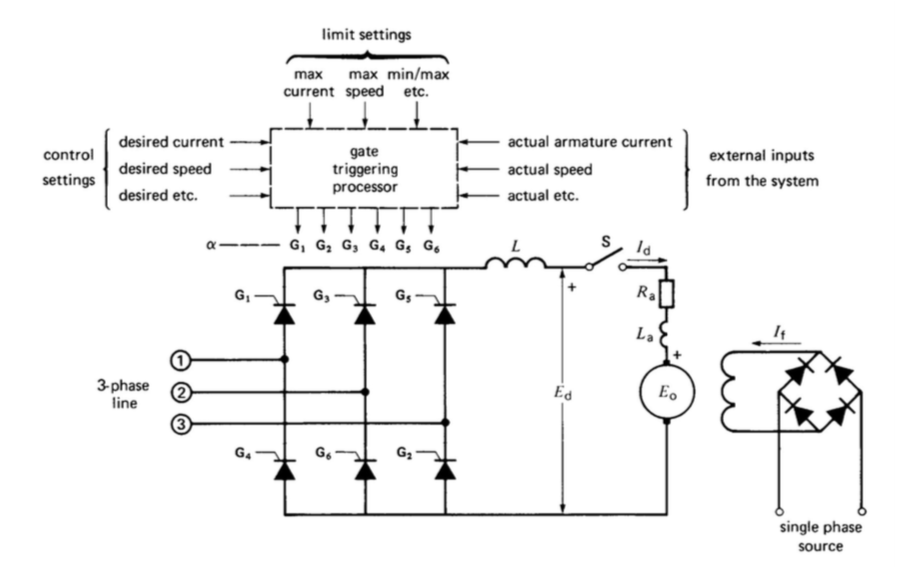 Solved limit settings max max min/max current speed etc. | Chegg.com