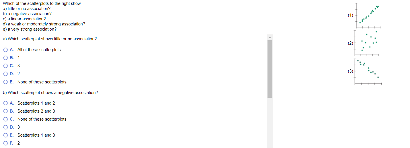 Solved Which of the scatterplots to the right show a) little | Chegg.com