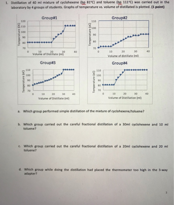 Solved 1. Distillation of 40 ml mixture of cyclohexene (bp | Chegg.com