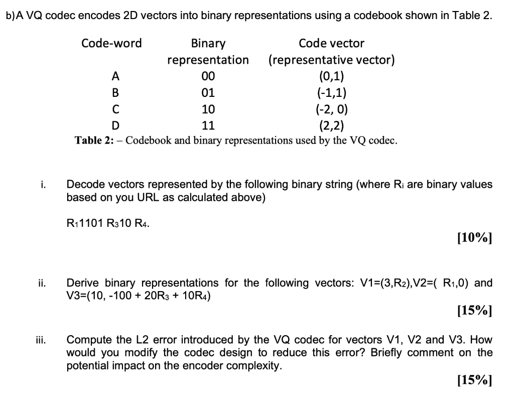 Solved b) A VQ codec encodes 2D vectors into binary | Chegg.com