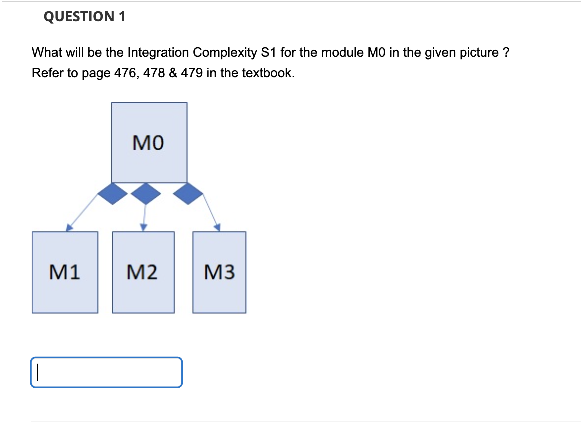 What will be the Integration Complexity S1 for the | Chegg.com