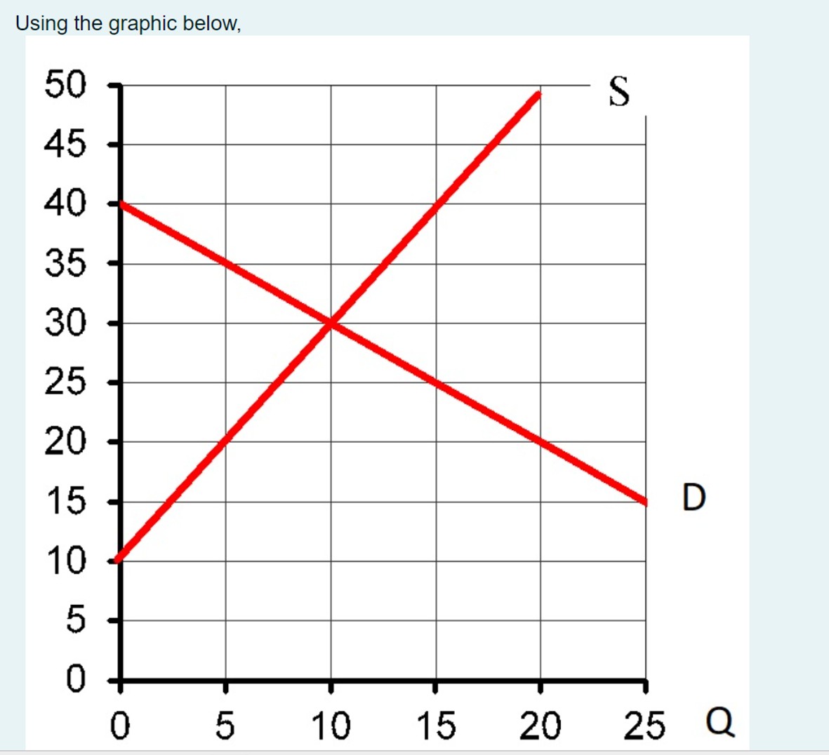 Solved Using the graphic below, compute the consumers | Chegg.com