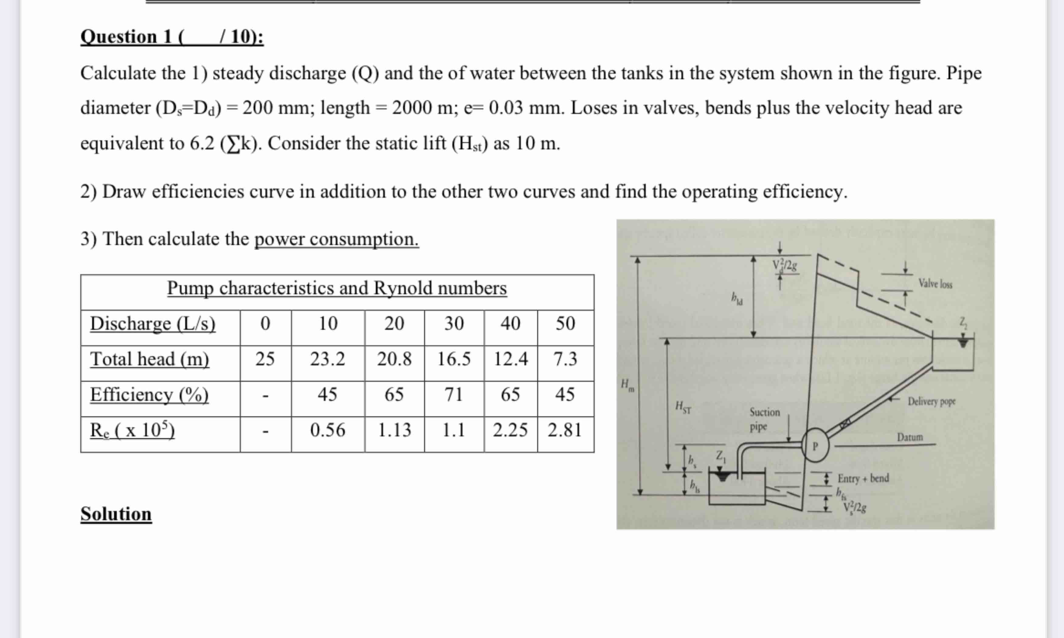 Solved Question 1 ( 10):Calculate the 1(Q) ﻿and the of | Chegg.com