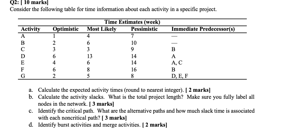 Solved Q2: [ 10 marks] Consider the following table for time | Chegg.com
