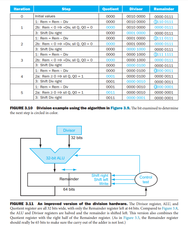 Solved (c) Using a table similar to that shown in Fig 3.10 , | Chegg.com