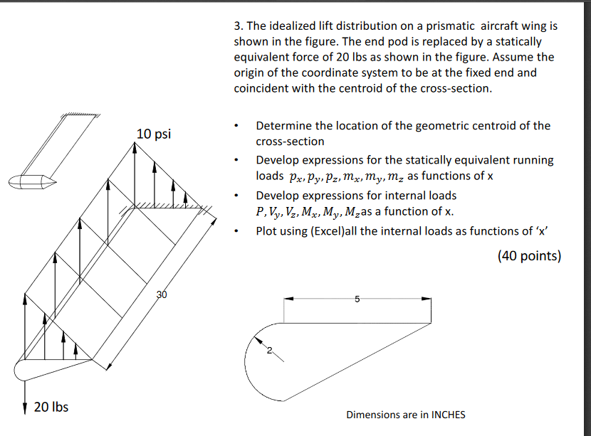 3. The idealized lift distribution on a prismatic | Chegg.com