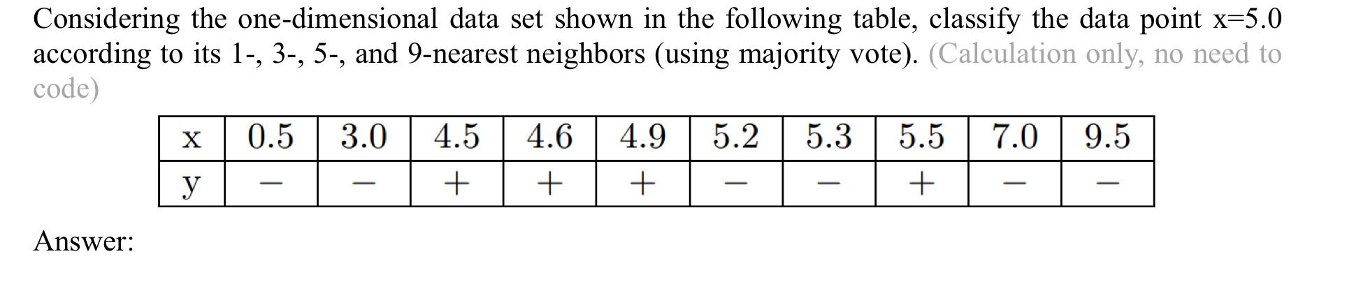 Solved Considering the one-dimensional data set shown in the | Chegg.com