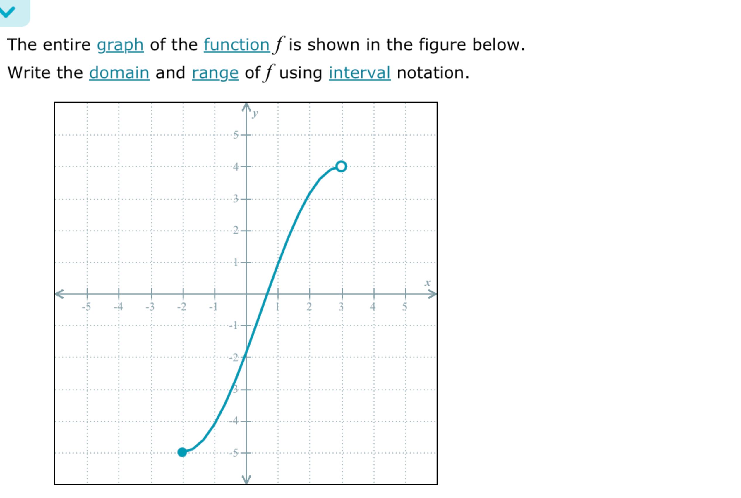 Solved The entire graph of the function f ﻿is shown in the | Chegg.com