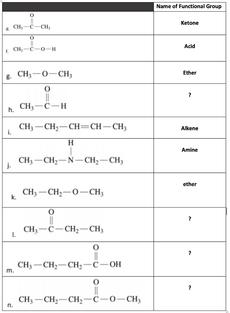 Solved Name of Functional Group Ketone C d. CH CH3 O II | Chegg.com