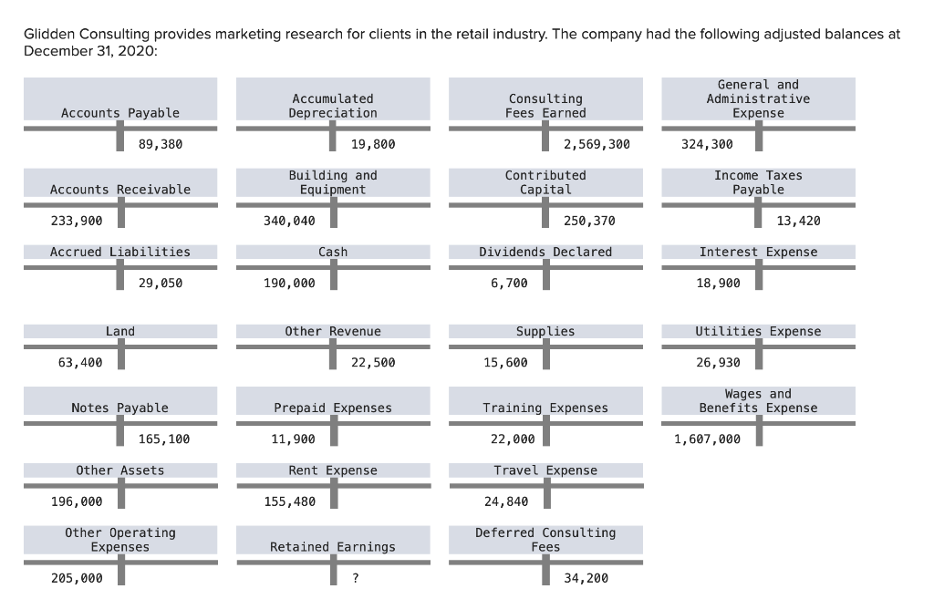 Solved How do I find the retained earnings from | Chegg.com