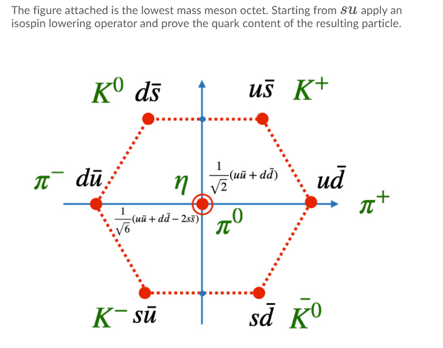 The figure attached is the lowest mass meson octet. | Chegg.com