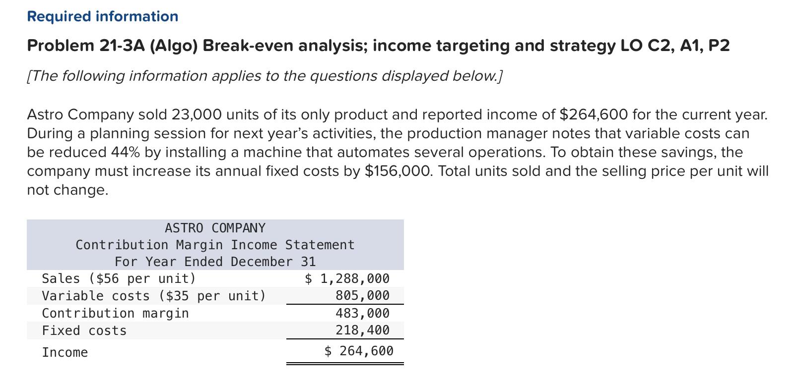 Solved Required information Problem 21-3A (Algo) Break-even | Chegg.com