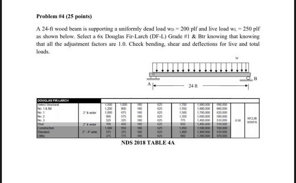 Solved Problem #4 (25 points) A 24-ft wood beam is | Chegg.com