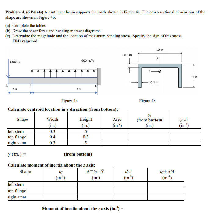 Solved Problem 4. (6 Points) A cantilever beam supports the | Chegg.com Solved Problem 4. (6 Points) A cantilever beam supports the | Chegg.com